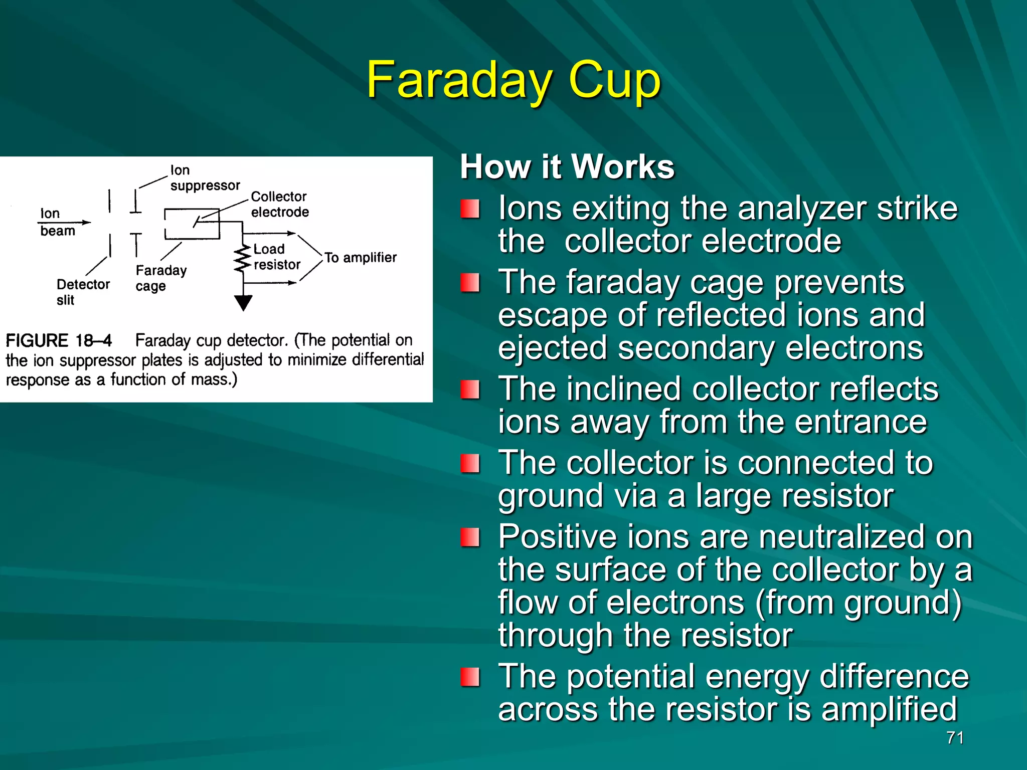 Mass Spectroscopy and its applications | PPT