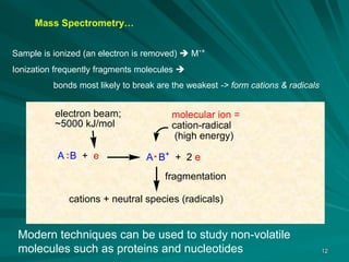 Mass Spectroscopy and its applications | PPT