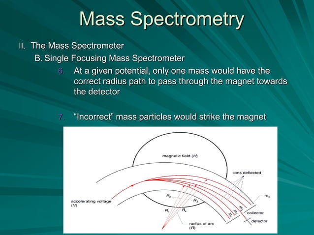 Mass Spectroscopy and its applications | PPT