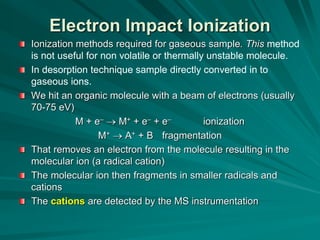 Mass Spectroscopy and its applications | PPT
