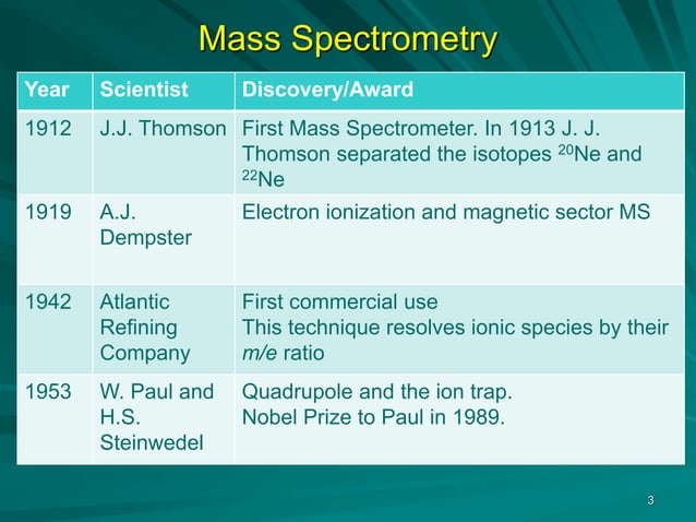 Mass Spectroscopy and its applications | PPT
