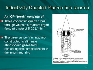 Mass Spectroscopy and its applications | PPT