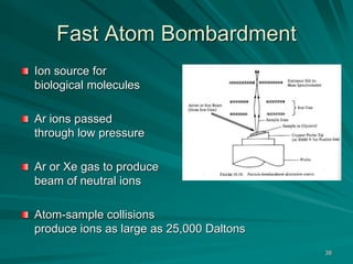Mass Spectroscopy and its applications | PPT