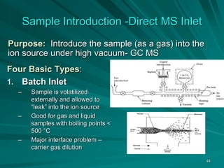Mass Spectroscopy and its applications | PPT