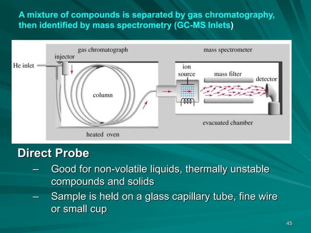 Mass Spectroscopy and its applications | PPT