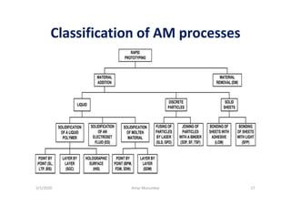 Additive Manufacturing | PDF