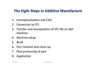 Additive Manufacturing | PDF