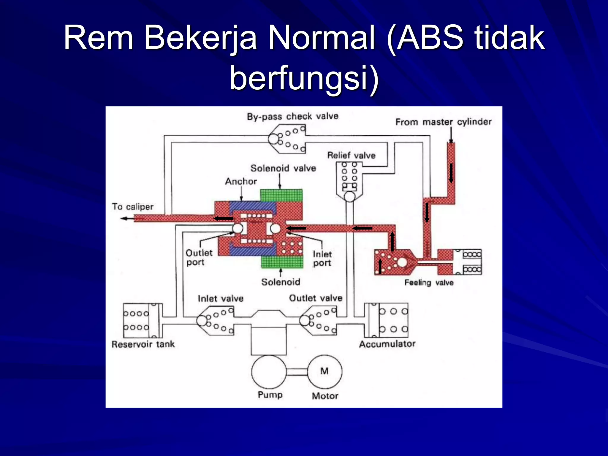 Antilock Brake System (ABS) | PPT