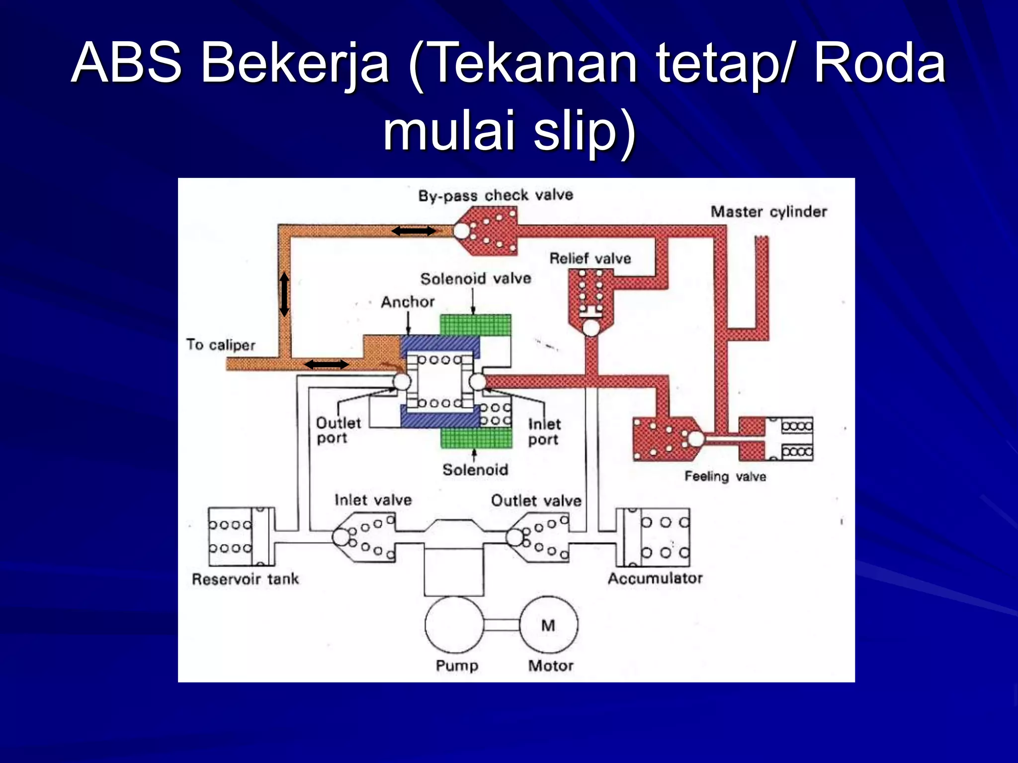 Antilock Brake System (ABS) | PPT
