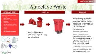 How to Deal with Bio-medical Waste | PPT