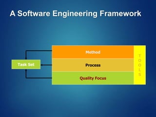 Software Engineering II | PPTX