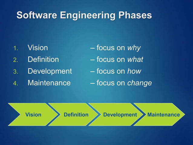 Software Engineering II | PPTX