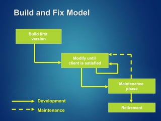 Software Engineering II | PPTX