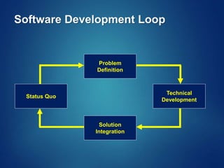 Software Engineering II | PPTX