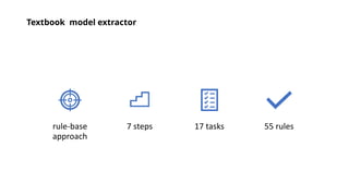 Transformation of PDF Textbooks into Interactive Educational Resources ...