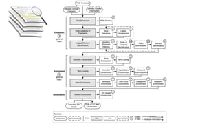 Transformation of PDF Textbooks into Interactive Educational Resources ...