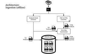 Transformation of PDF Textbooks into Interactive Educational Resources ...