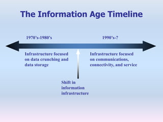 01. introduction to computer history - generation | PPT