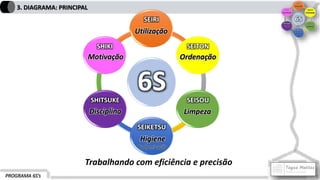 01. treinamento 6S final | PPTX | Business and Finance