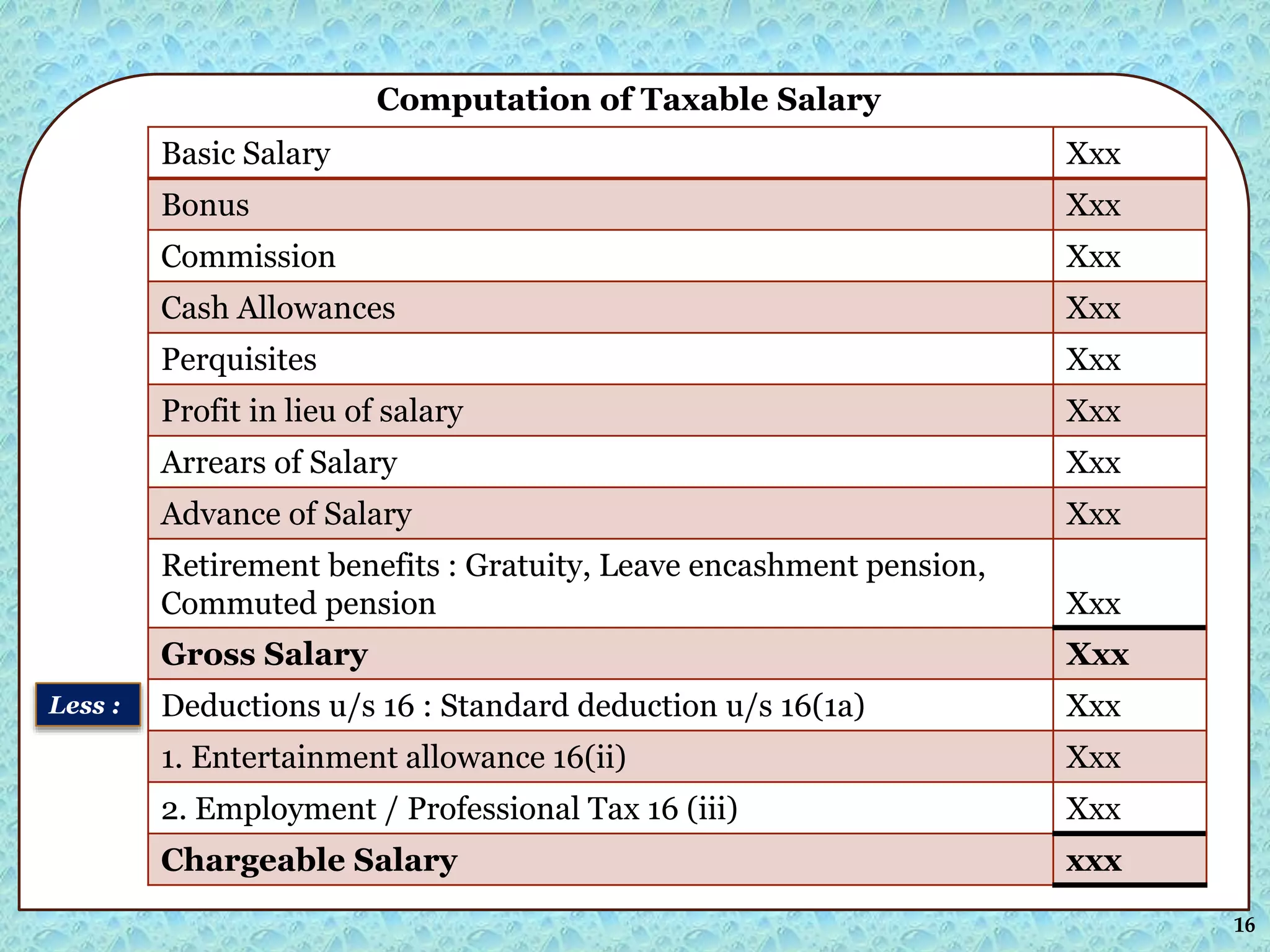 INCOME FROM SALARY | PPTX