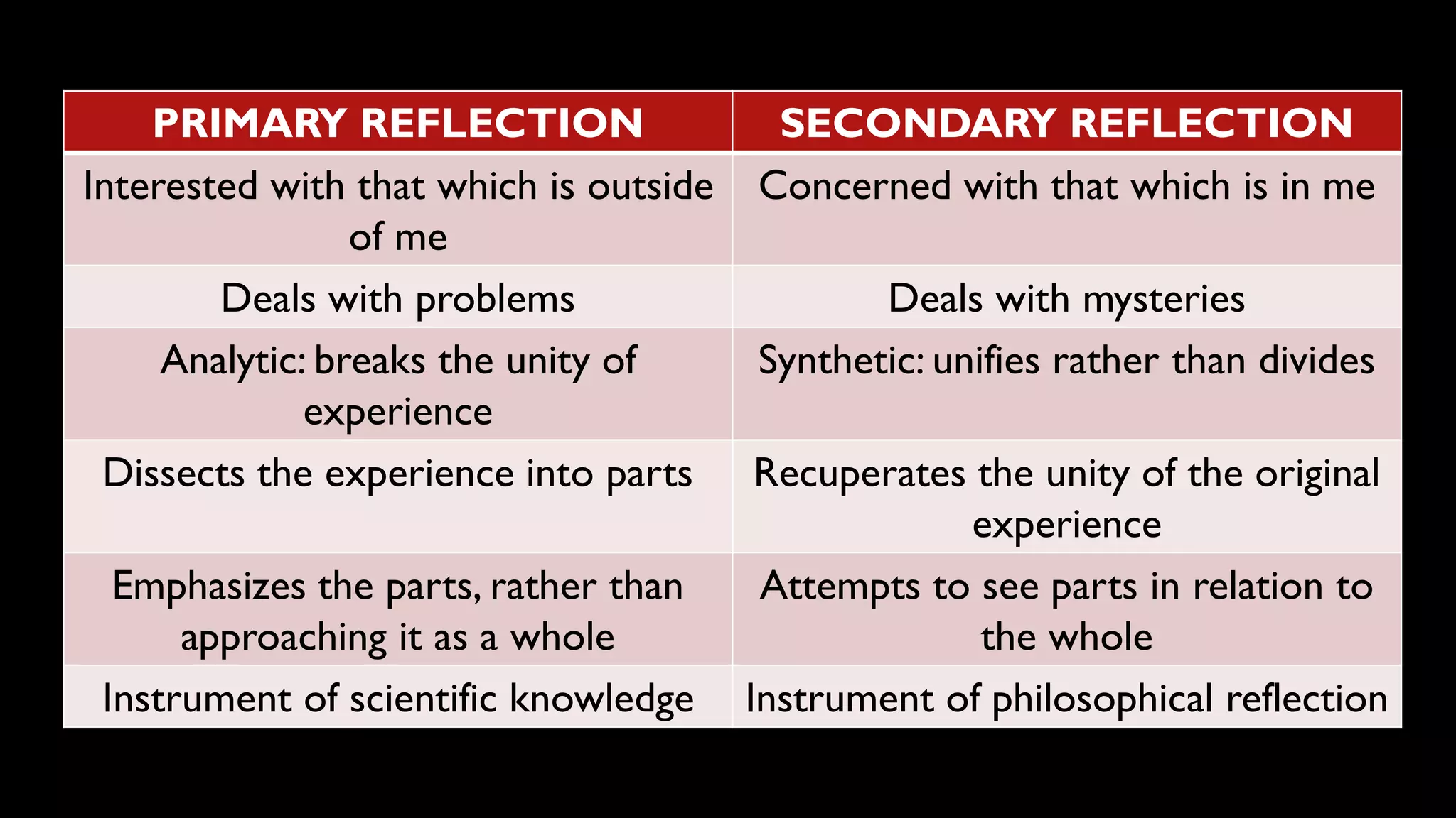 Philosophical Reflection | PDF