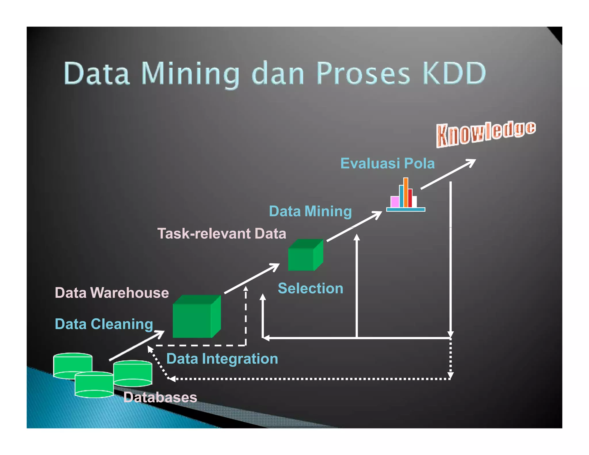 Sekilas Tentang Data Mining | PPTX