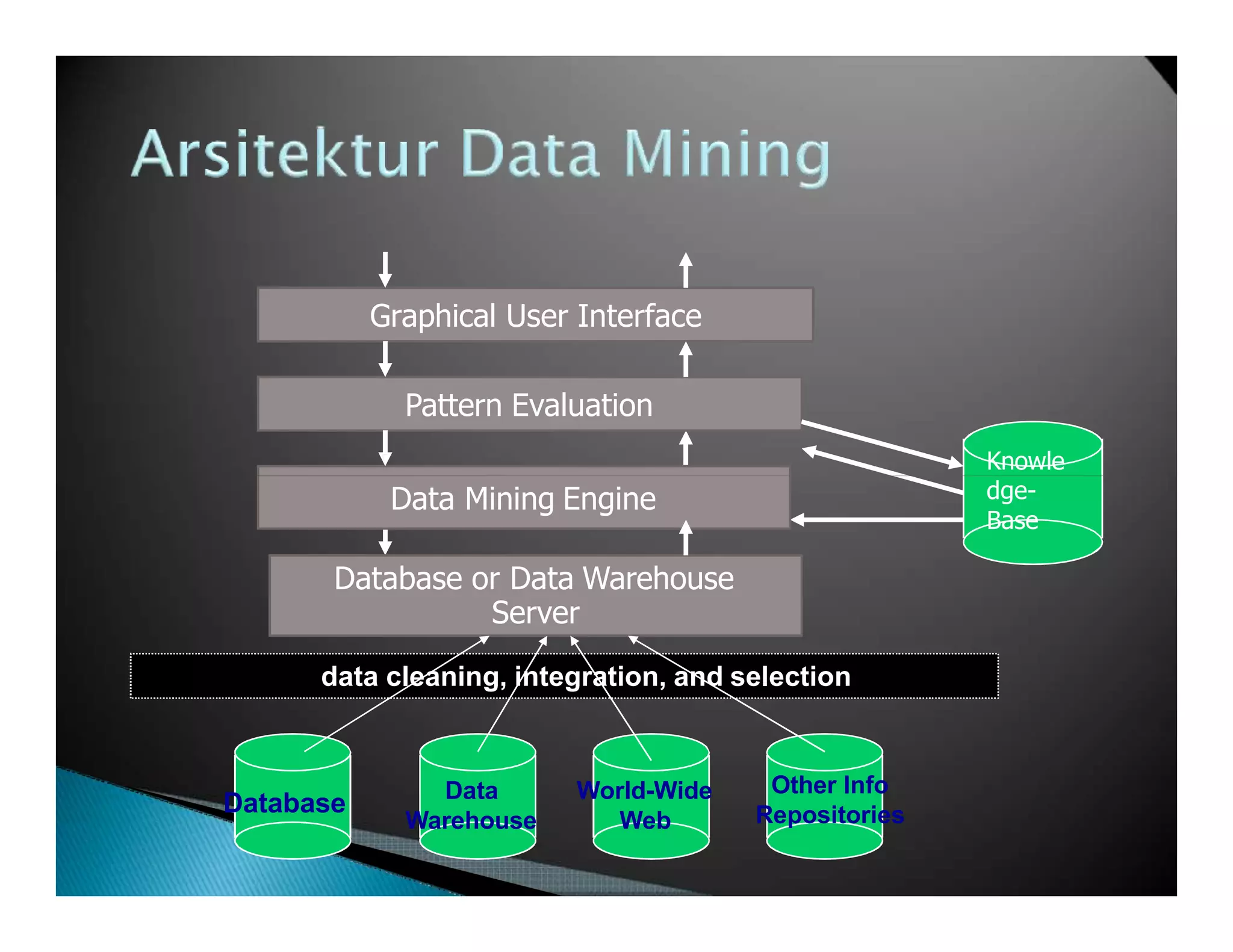 Sekilas Tentang Data Mining | PPTX