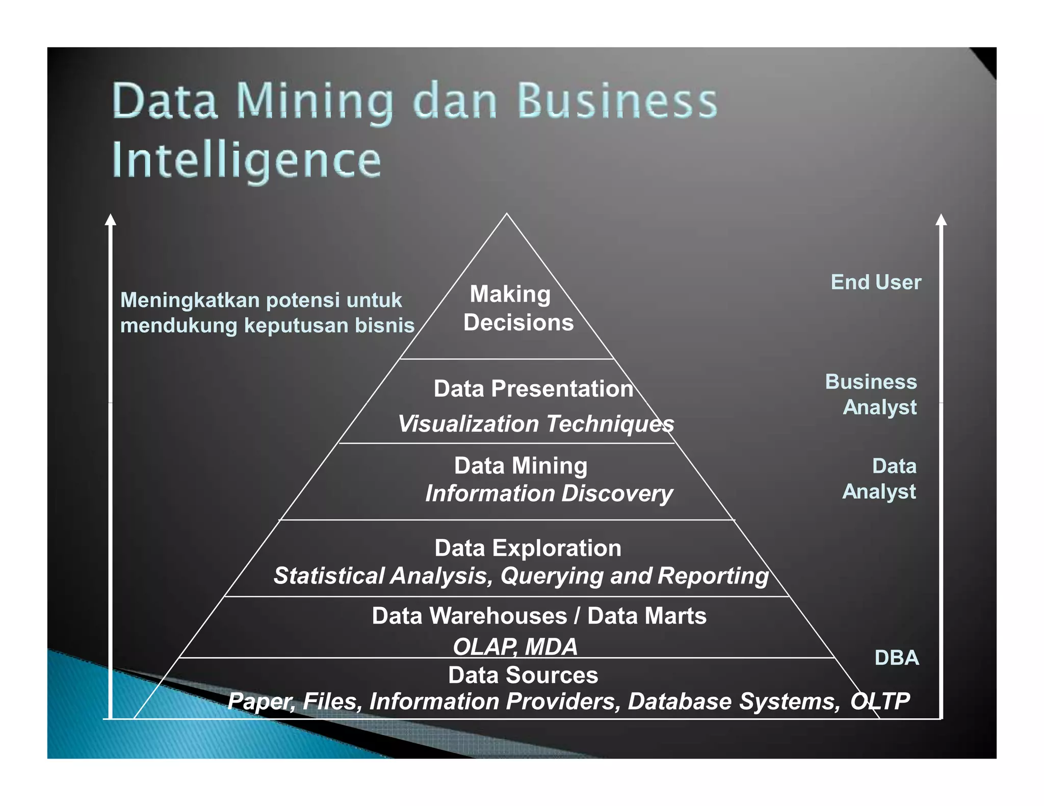 Sekilas Tentang Data Mining | PPTX