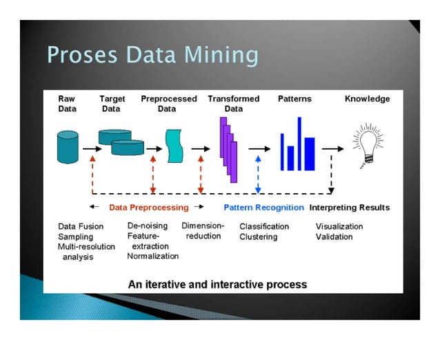 Sekilas Tentang Data Mining | PPT
