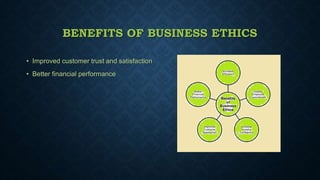 01. An overview of business ethics | PPTX