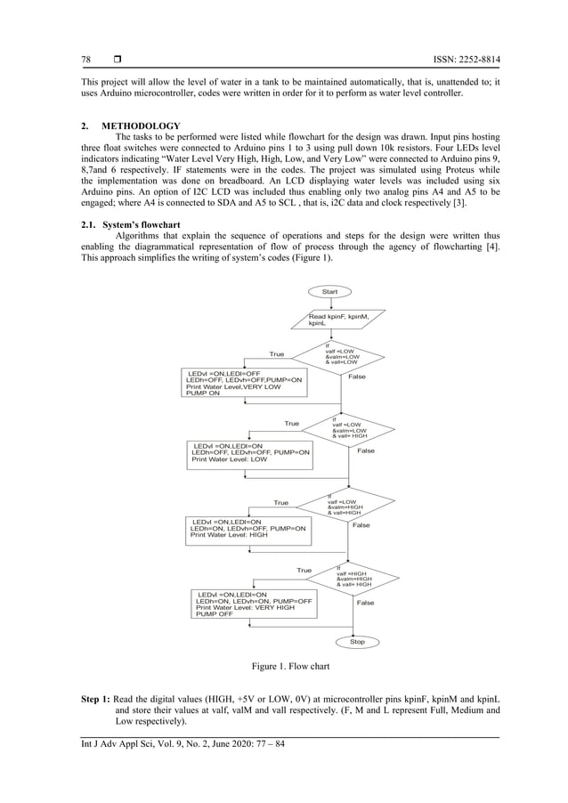 Design, simulation and implementation of an Arduino microcontroller ... Design, simulation and implementation of an Arduino microcontroller ...