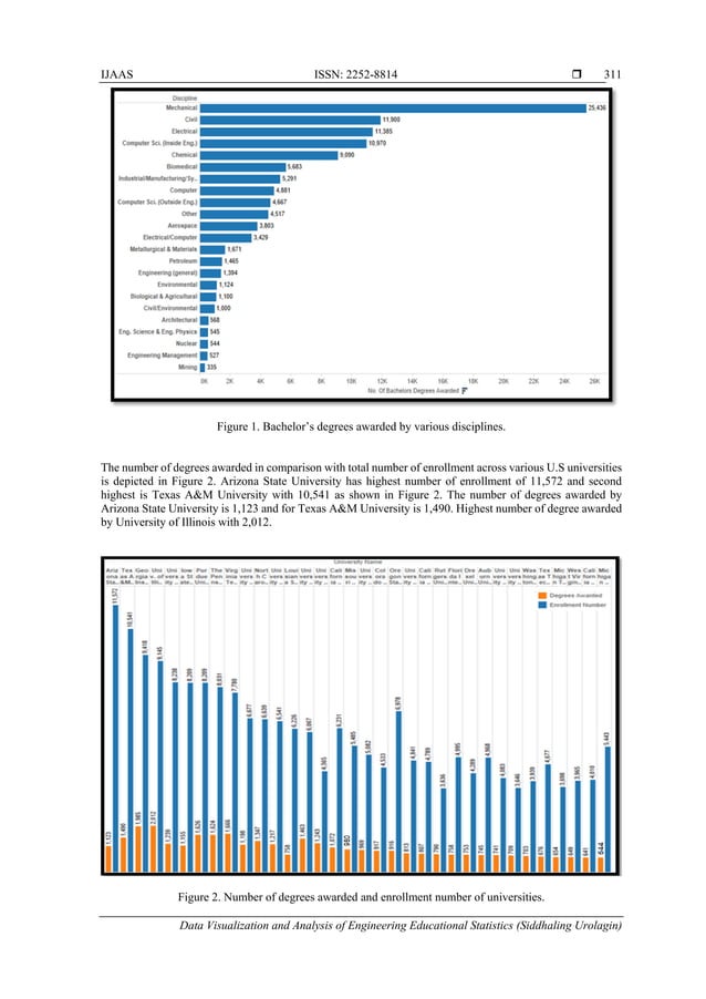 Data Visualization and Analysis of Engineering Educational Statisticsx ...