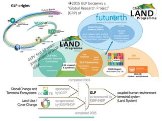 The Global Land Programme | PPTX | Geography | Science