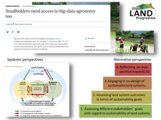The Global Land Programme | PPTX