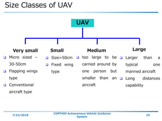unmanned aerial vehicles | PDF