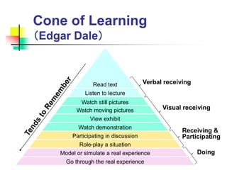 01.Learning theories best teacher | PPT