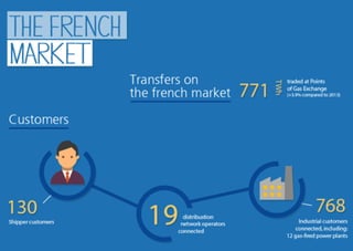 2015 key figures | PDF