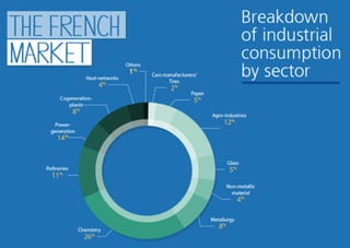 2015 key figures | PDF