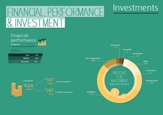 2015 key figures | PPT