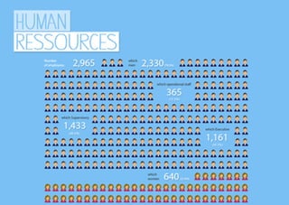 2015 key figures | PPT