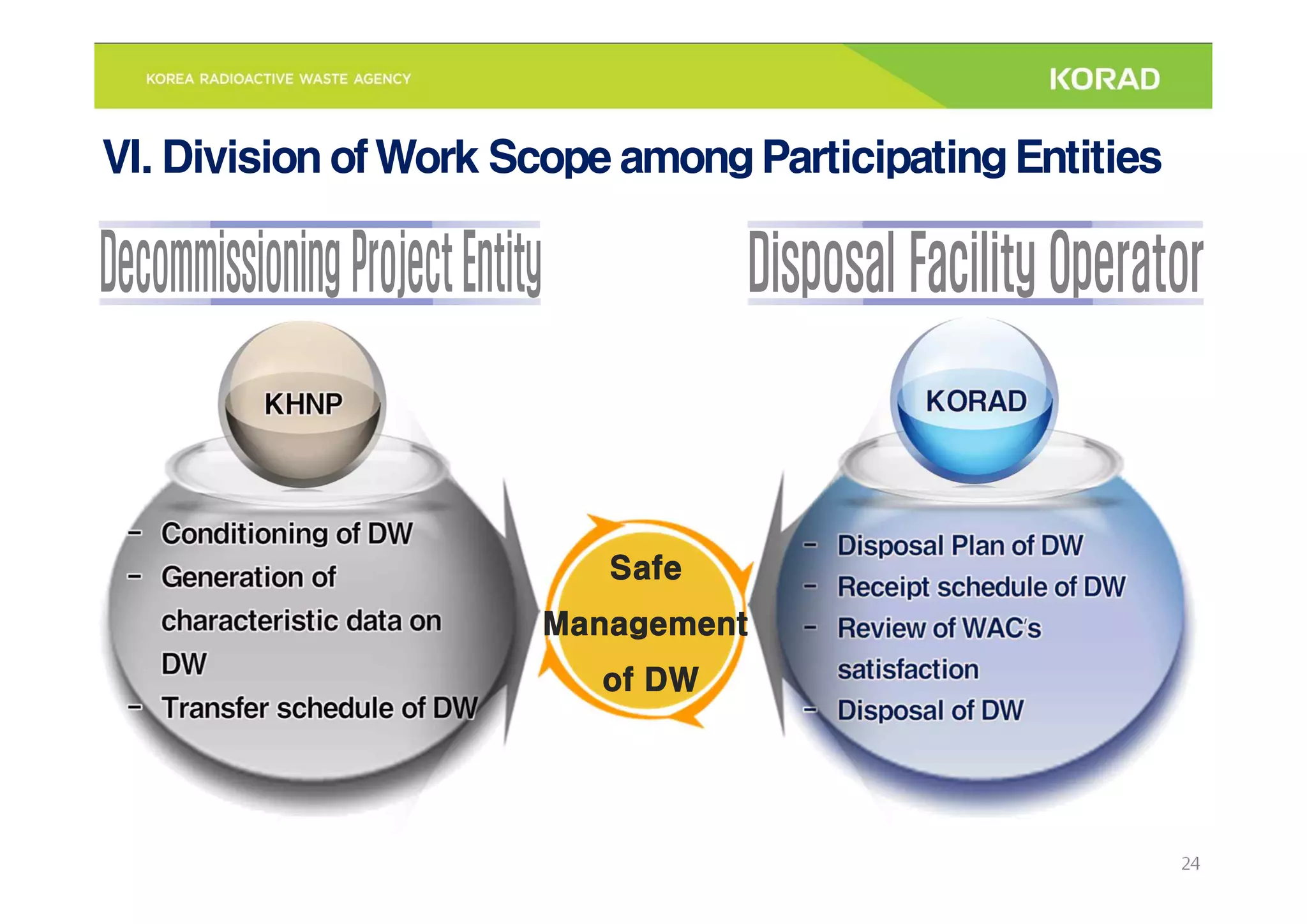 01 (2019.08.30) decommissioning waste management plan in korea(korad) | PDF