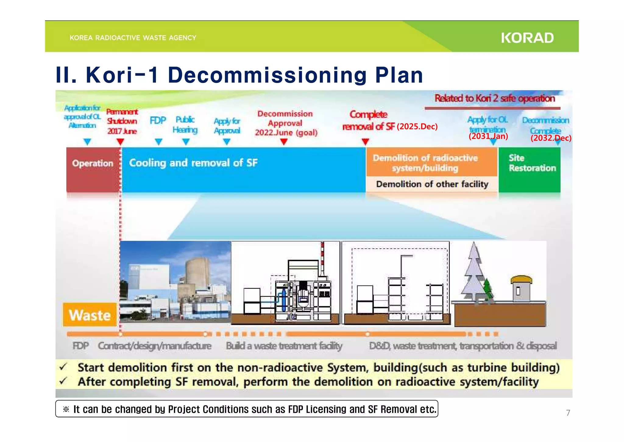 01 (2019.08.30) decommissioning waste management plan in korea(korad) | PDF