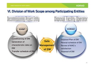01 (2019.08.30) decommissioning waste management plan in korea(korad) | PDF