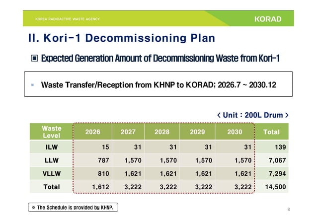 01 (2019.08.30) decommissioning waste management plan in korea(korad) | PPT