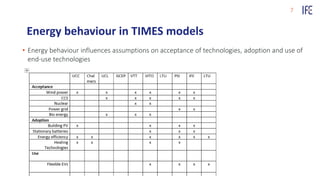 Main findings of the ETSAP projects on Energy trade and human behaviour ...