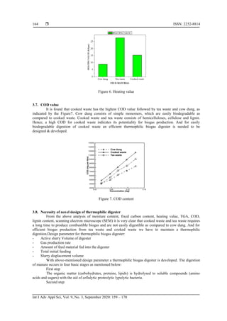 Characterization for the necessity of thermophilic biogas digester of tea waste and cooked waste ...