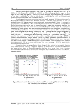 Characterization for the necessity of thermophilic biogas digester of tea waste and cooked waste ...
