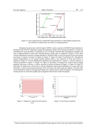 Characterization for the necessity of thermophilic biogas digester of tea waste and cooked waste ...