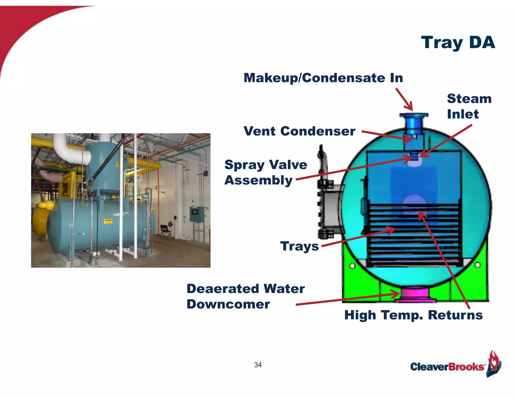 01 21-2015 basic deaerator science revealed final Desareador de oxigeno ...