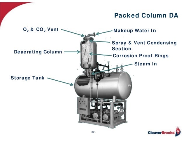01 21-2015 basic deaerator science revealed final Desareador de oxige…